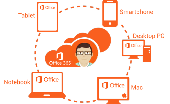 Strategic Computing - Office 365 Strategic Computing - Office 365